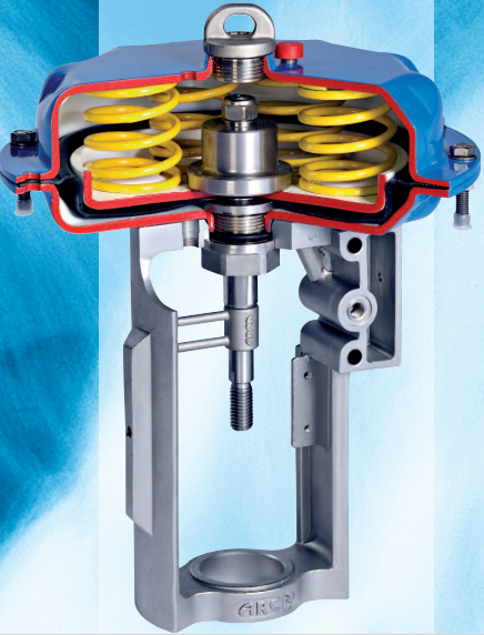 Actuators (หัวขับวาล์ว) – ARCA Control Valve Thailand